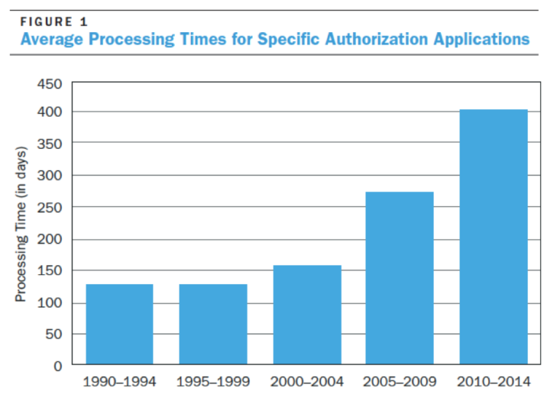 New Report: Nuclear Export Control Reforms will Enhance Availability of ...