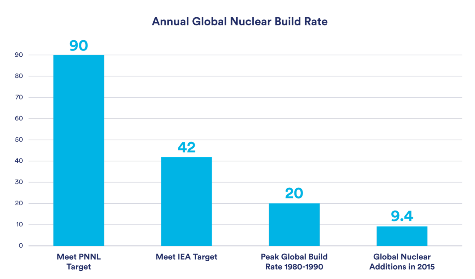 Why Nuclear – Clean Air Task Force