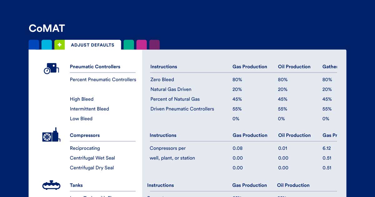 CoMAT – Country Methane Abatement Tool – Clean Air Task Force