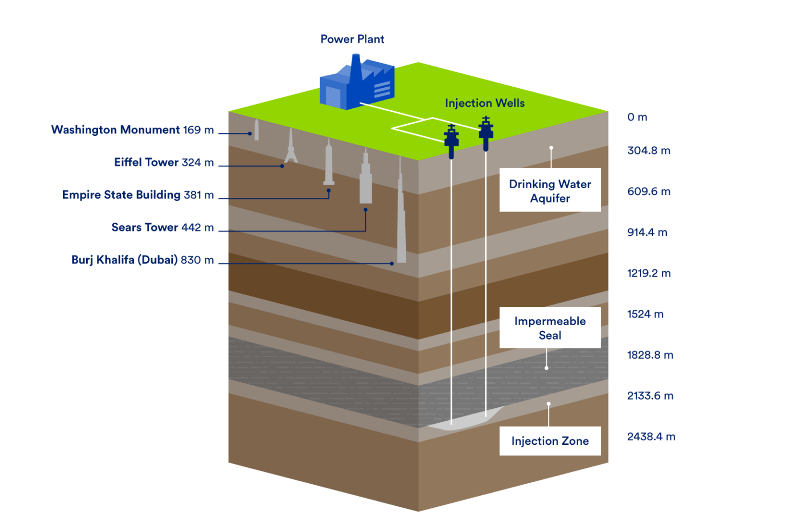 Geologic storage of carbon dioxide in Europe: FAQ – Clean Air Task Force