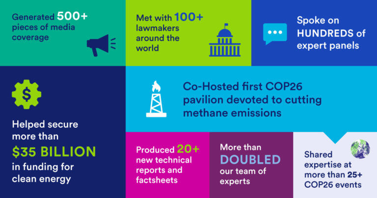 A Landmark Year for Clean Air Task Force – Clean Air Task Force