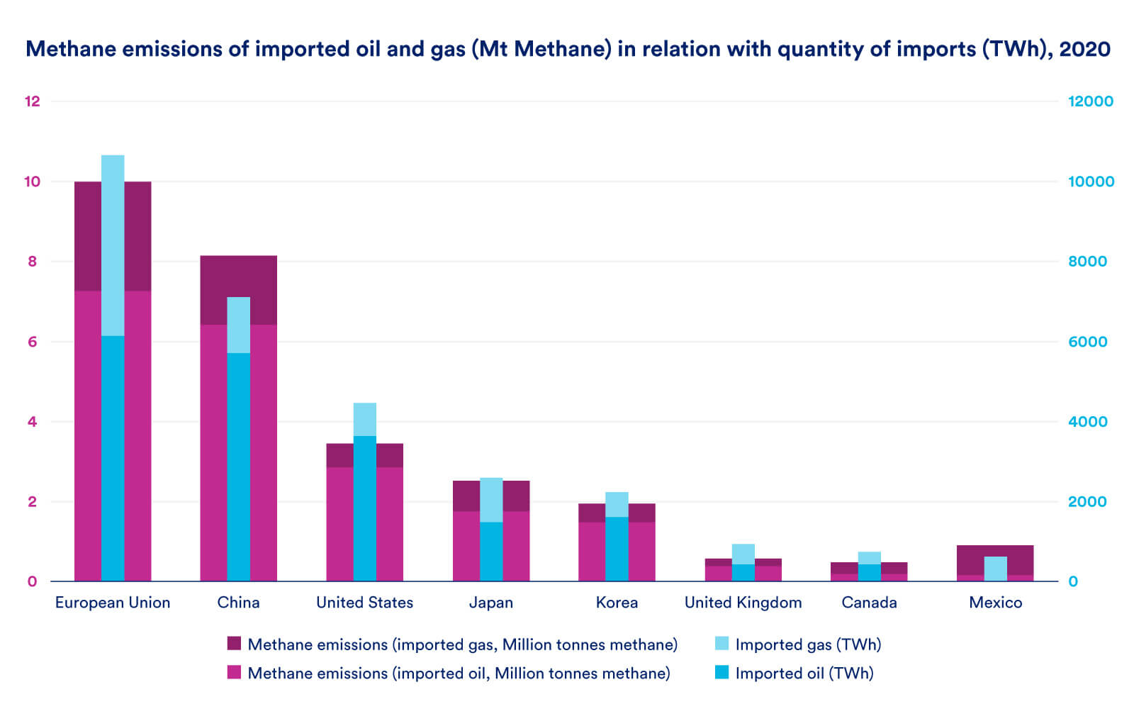 The IEA’s Methane Tracker shows massive underestimation of methane ...