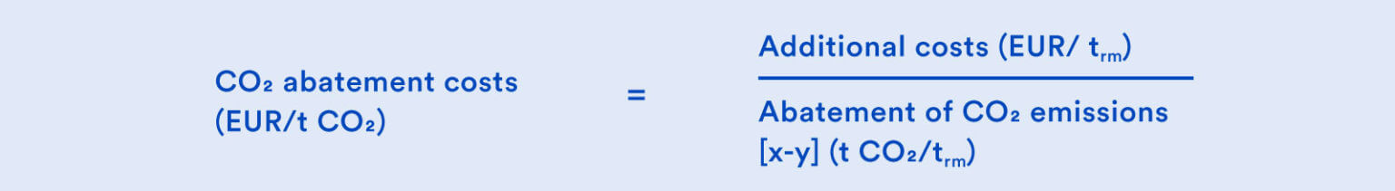 Why Carbon Contracts for Difference could be the policy measure Europe ...