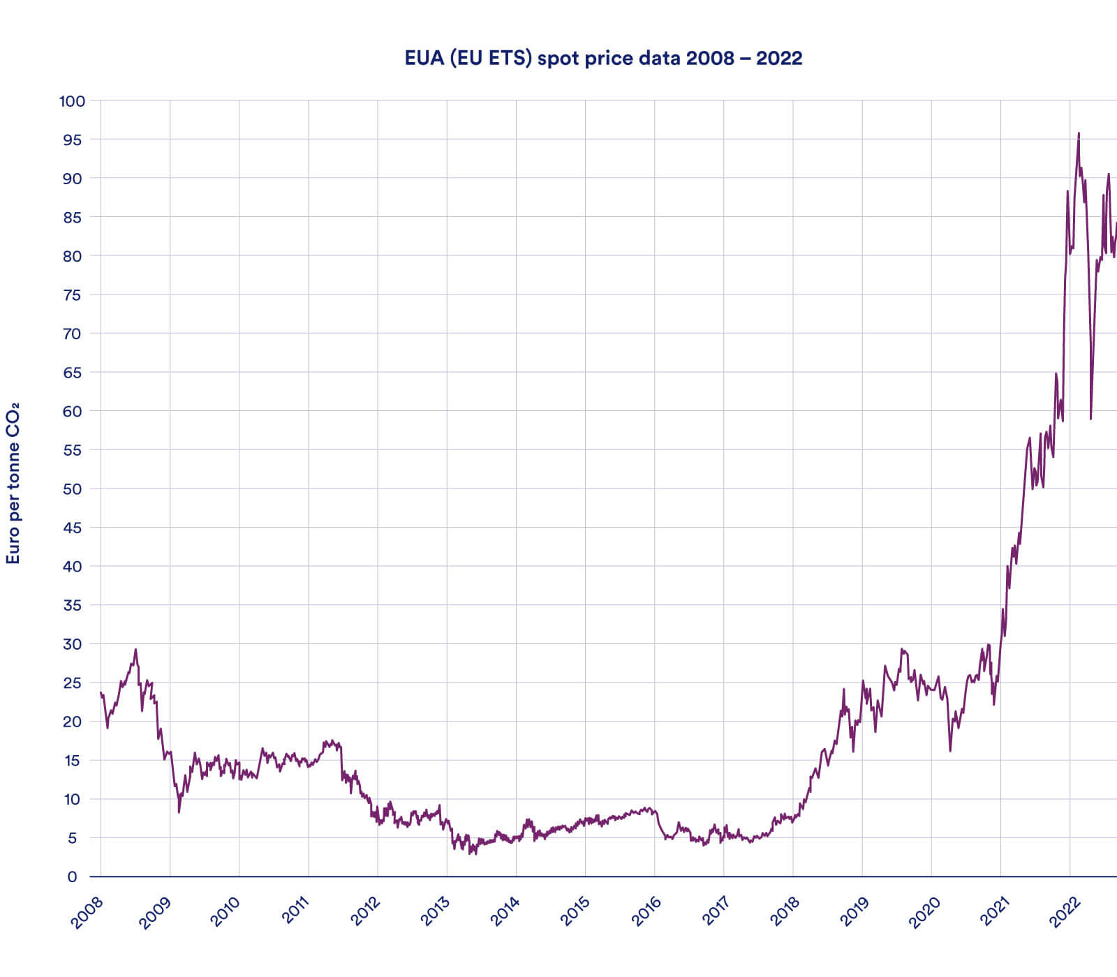 Why are Carbon Contracts for Difference gaining popularity in Europe ...