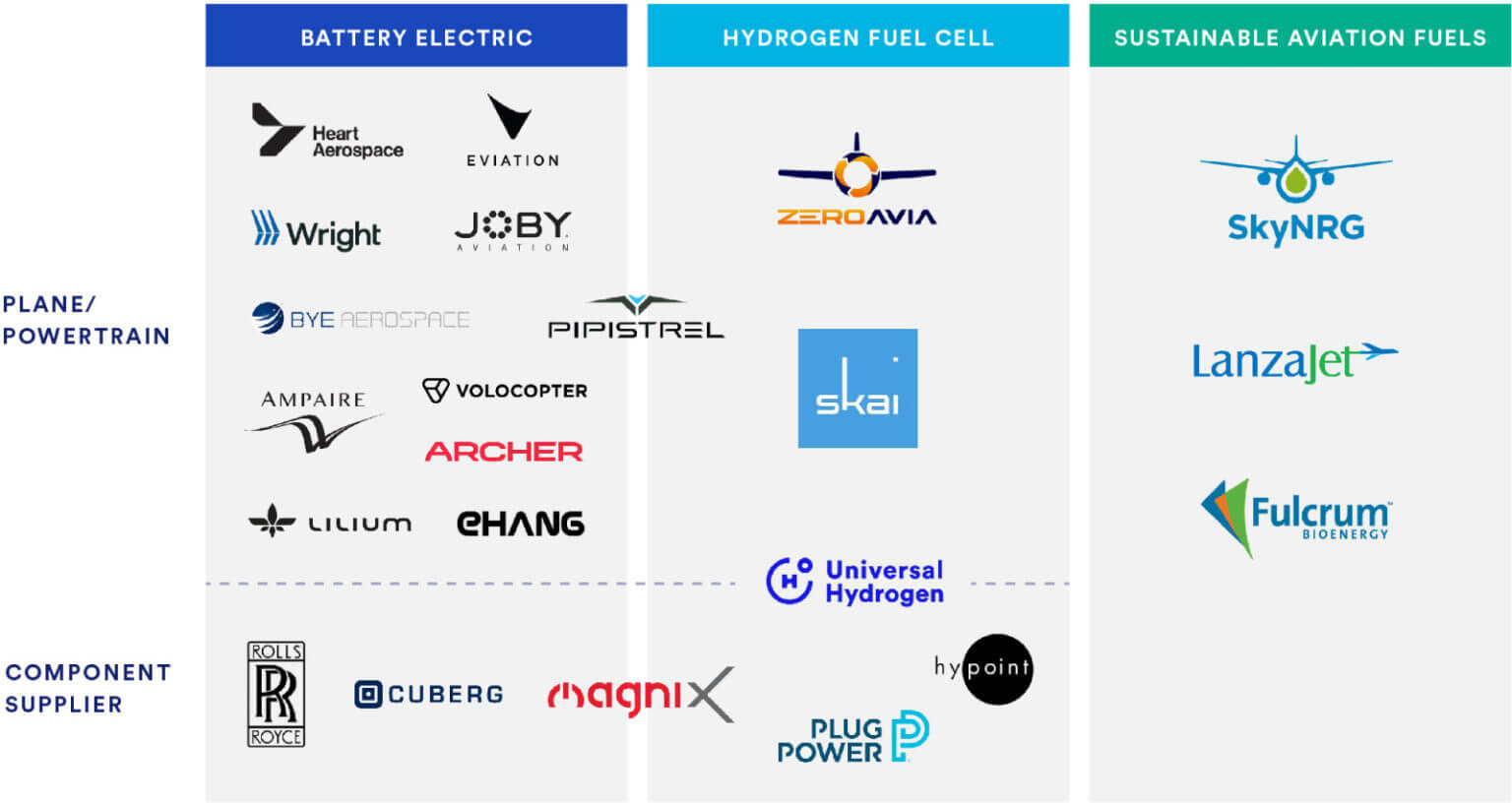 Low- and zero-carbon fuels are critical to meeting aviation energy ...