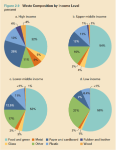 How our trash contributes to climate change — and what we can do about ...