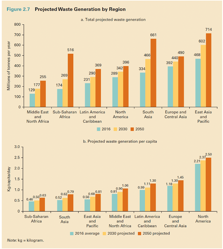 How our trash contributes to climate change — and what we can do about ...