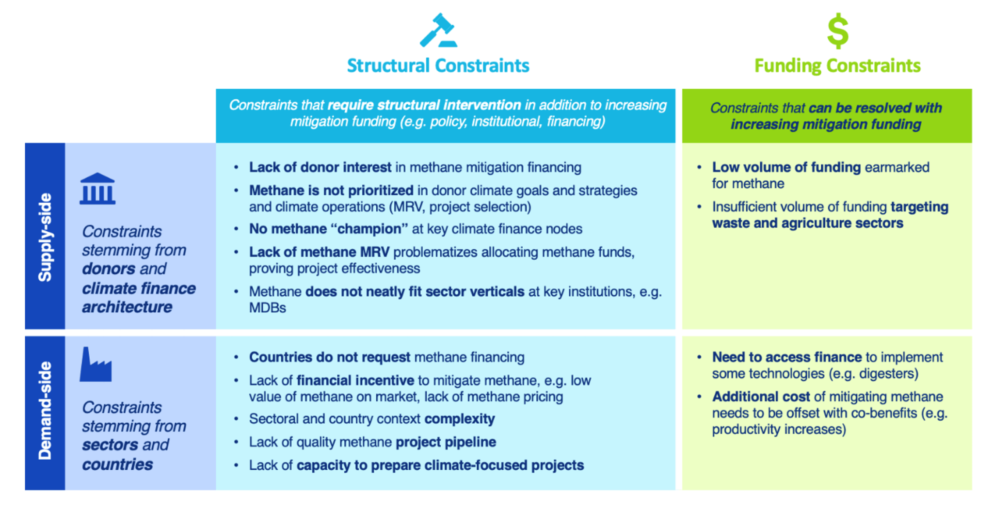 A call to action: The international community must scale support for ...
