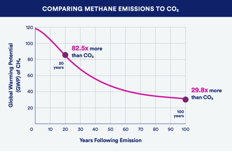 Assessing hydrogen emissions across the entire lifecycle – Clean Air ...