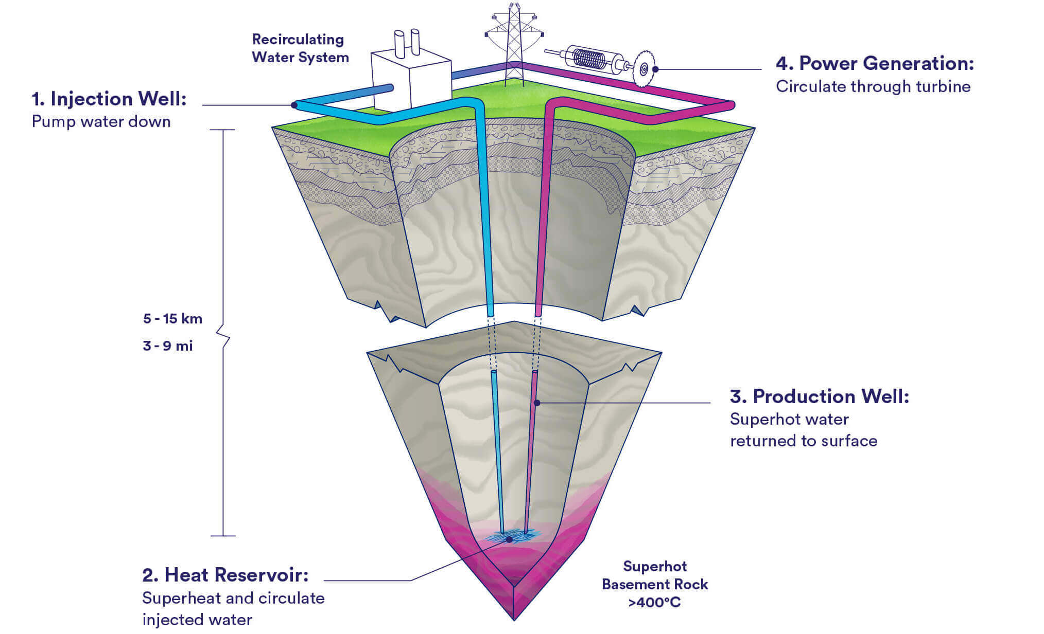 Superhot Rock Energy – Clean Air Task Force