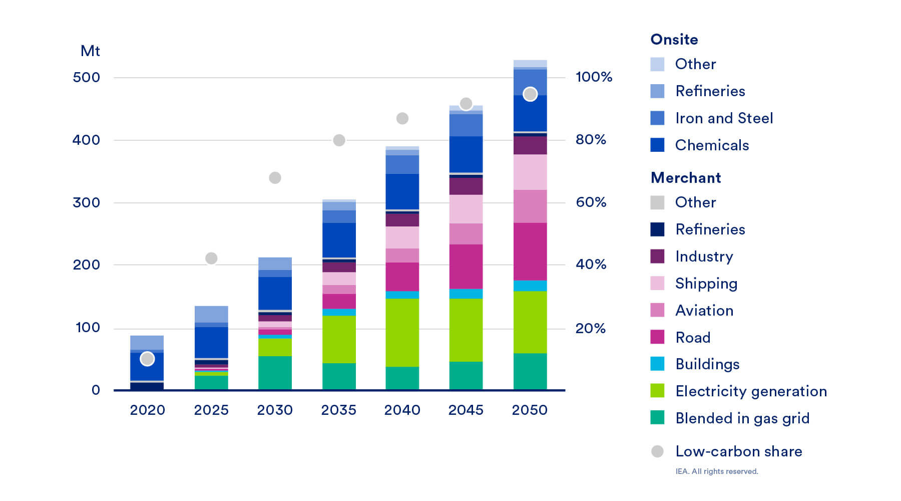 Zero-carbon fuels to decarbonize global energy – Clean Air Task Force