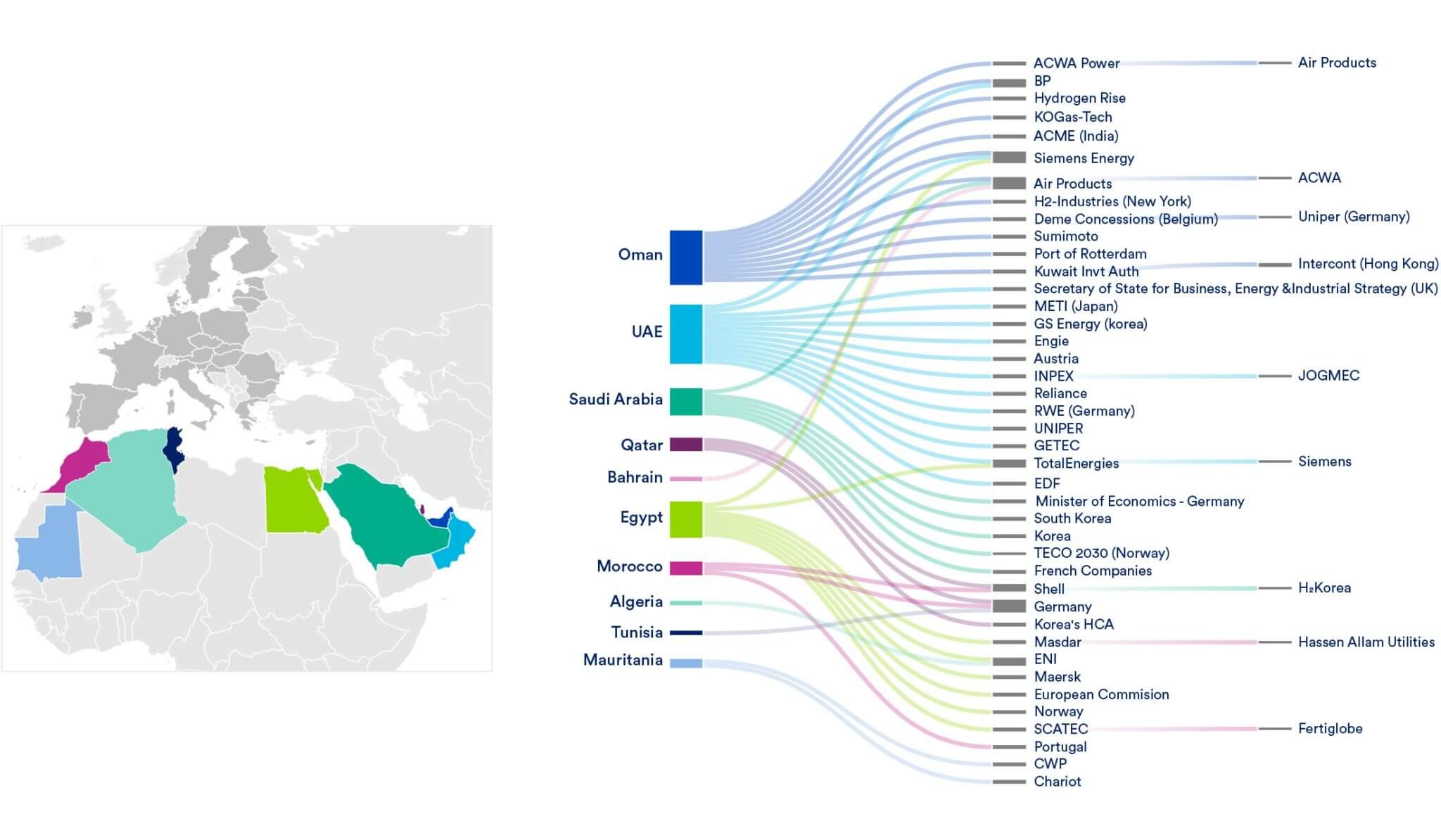 At COP27 in Egypt, a spotlight on the opportunity for Middle Eastern and North African ...