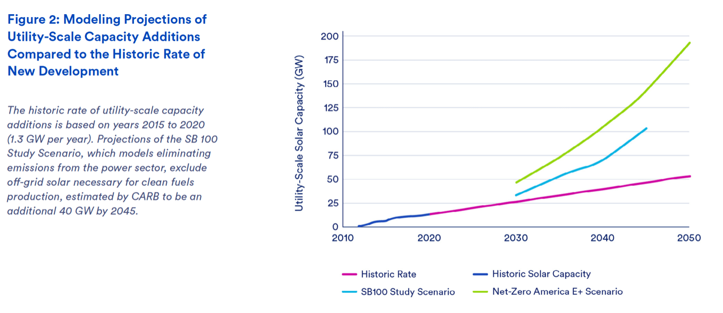 California’s climate goals are ambitious. A Clean Energy Deployment ...