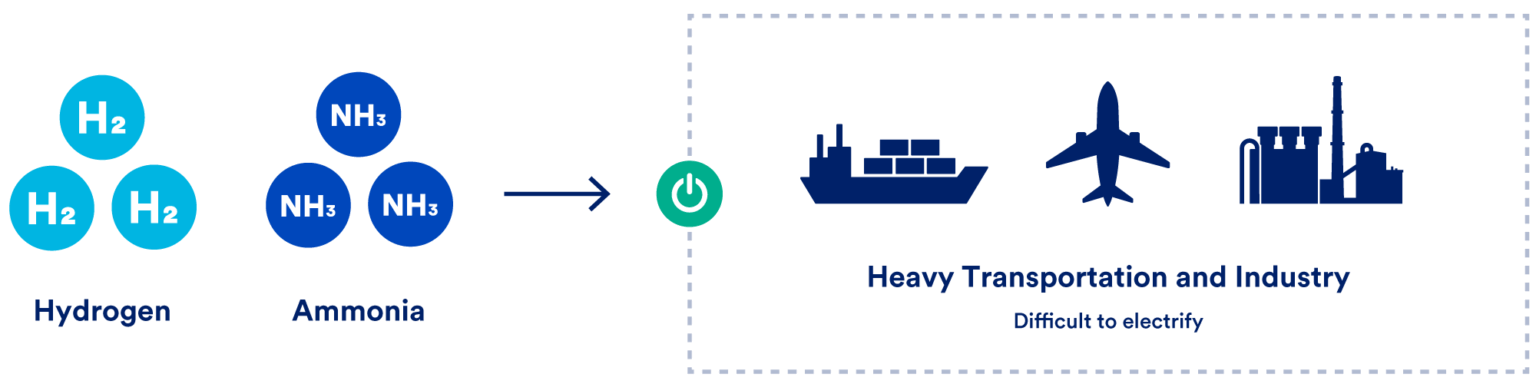 Hydrogen – Clean Air Task Force