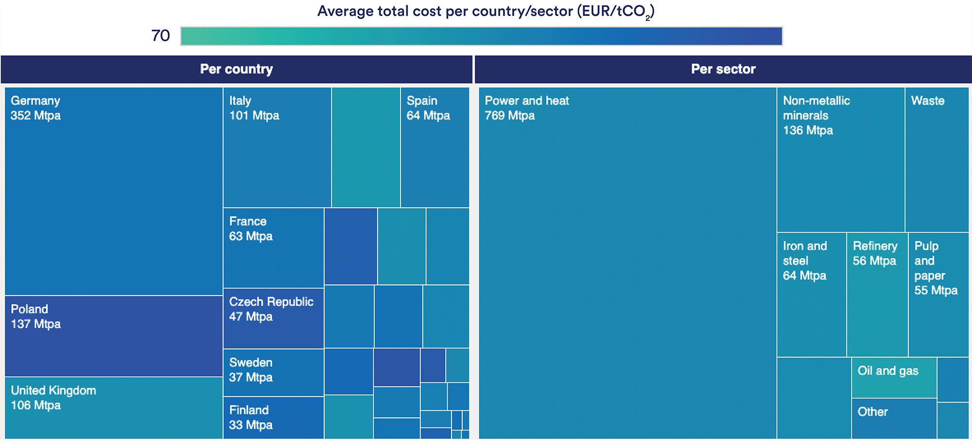 Mapping the cost of carbon capture and storage in Europe – Clean Air ...