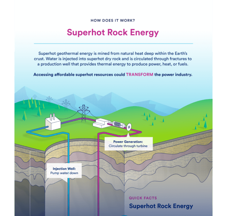 Superhot Rock Energy – Clean Air Task Force