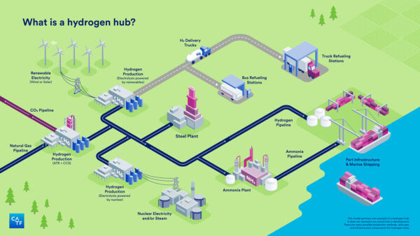The outlook for U.S. hydrogen hubs: Who’s applying and what they could ...