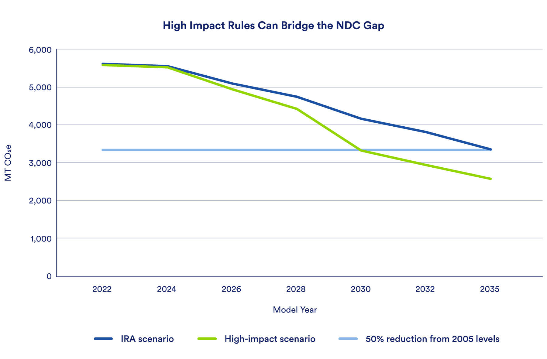 CATF finds strong EPA standards are needed to achieve U.S. climate ...
