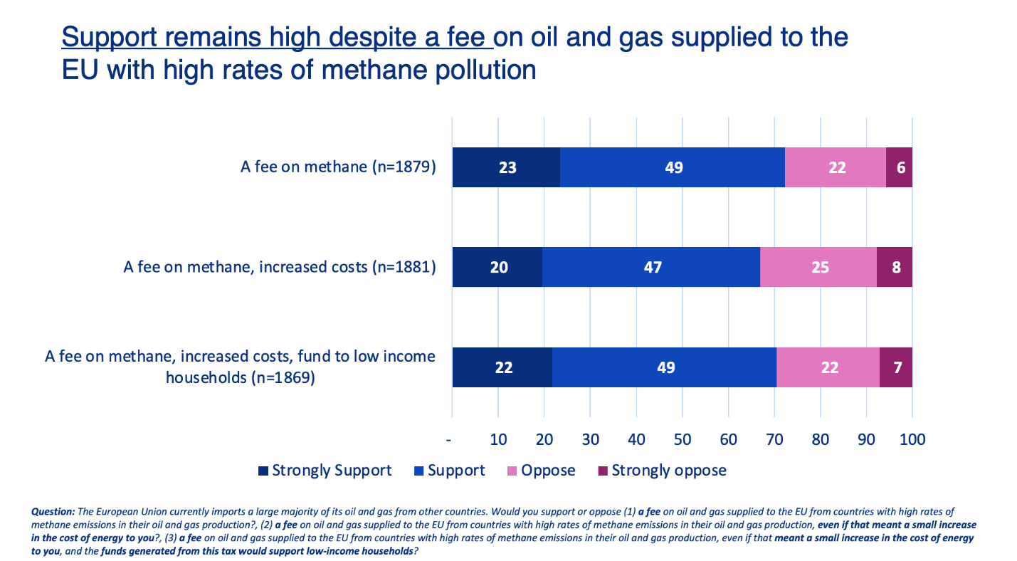 800+ methane emissions sources around Europe highlights need for strong ...