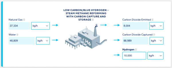 What does it take to make low-emission hydrogen and ammonia? – Clean ...