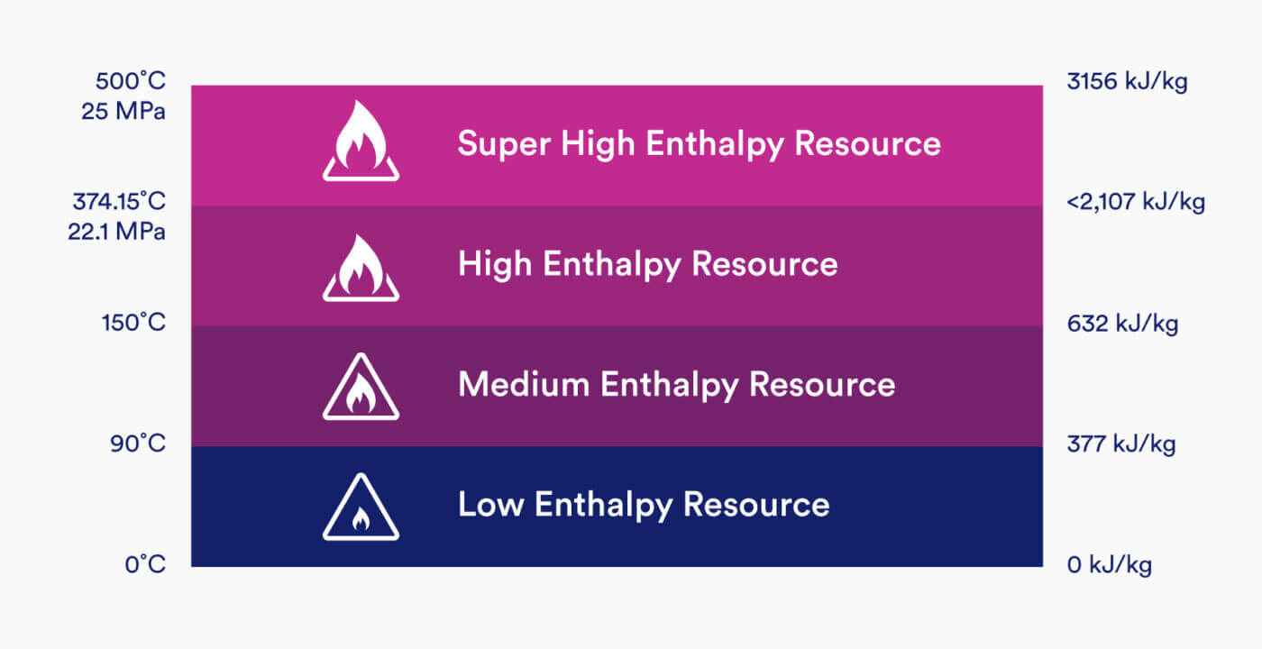 Superhot Rock Geothermal Energy Glossary – Clean Air Task Force