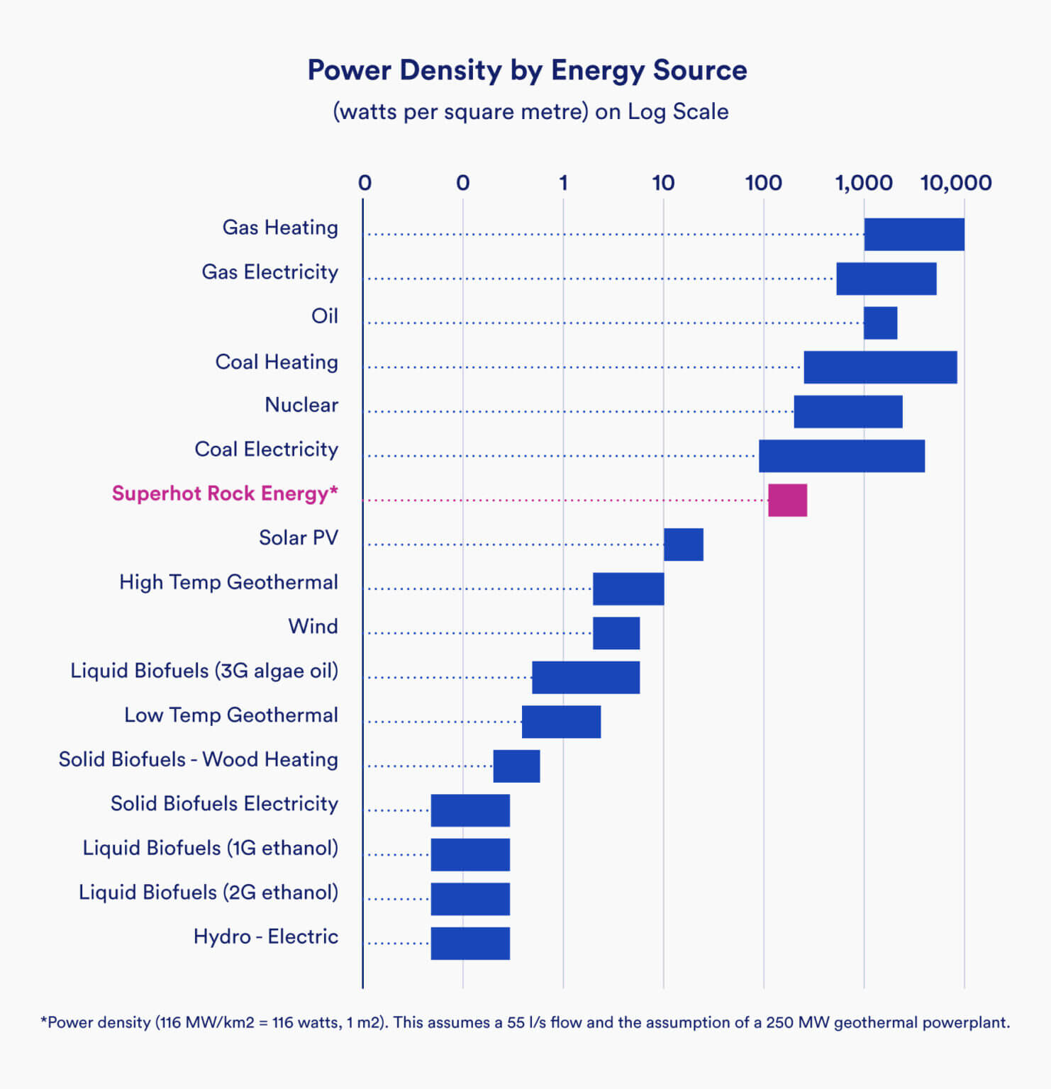 Superhot Rock Geothermal Energy Glossary – Clean Air Task Force