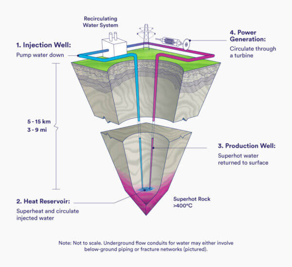 Superhot Rock Energy Glossary – Clean Air Task Force