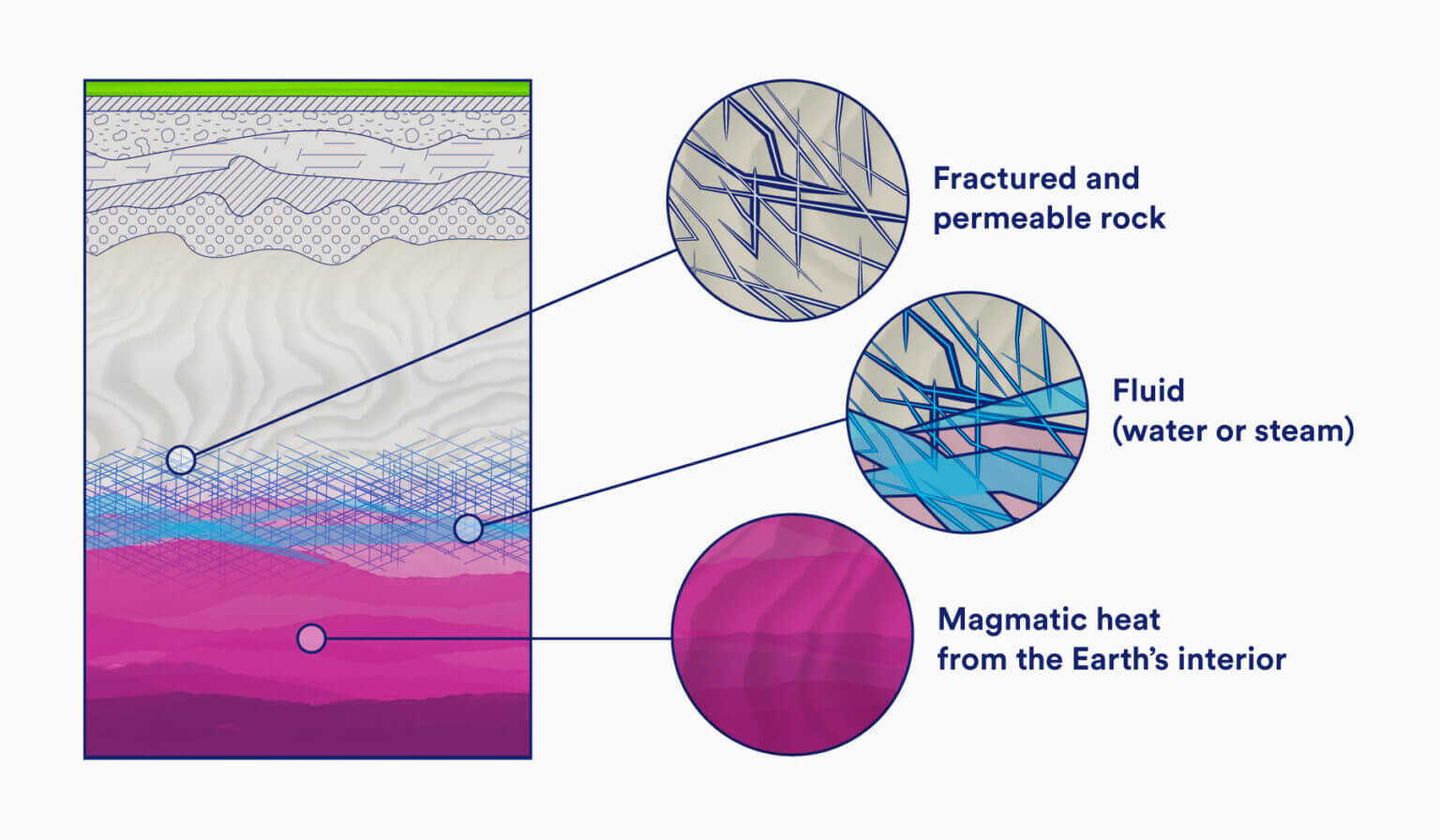 Superhot Rock Geothermal Energy Glossary – Clean Air Task Force