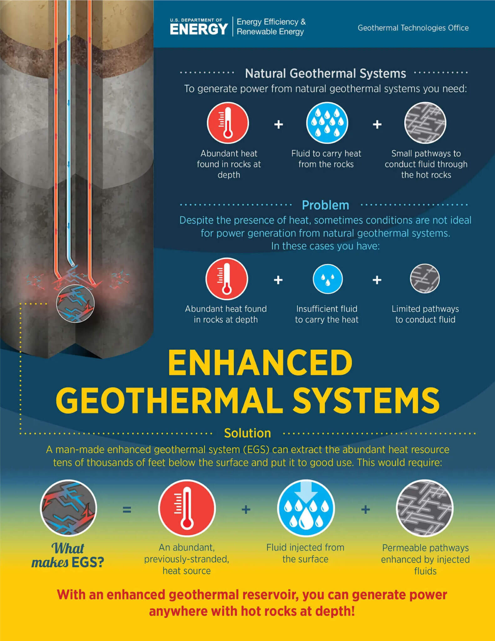 Superhot Rock Geothermal Energy Glossary – Clean Air Task Force