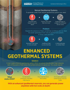 Superhot Rock Geothermal Energy Glossary – Clean Air Task Force