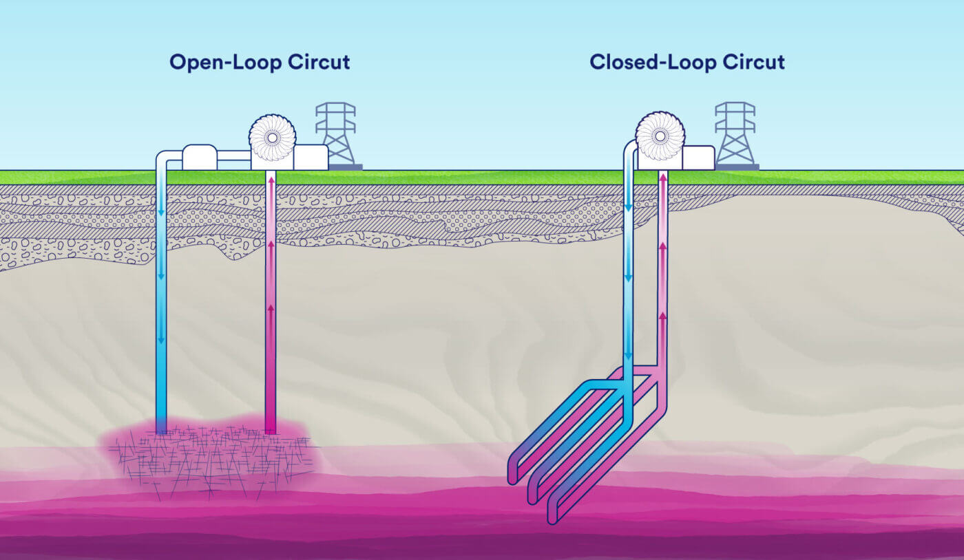 Superhot Rock Geothermal Energy Glossary – Clean Air Task Force