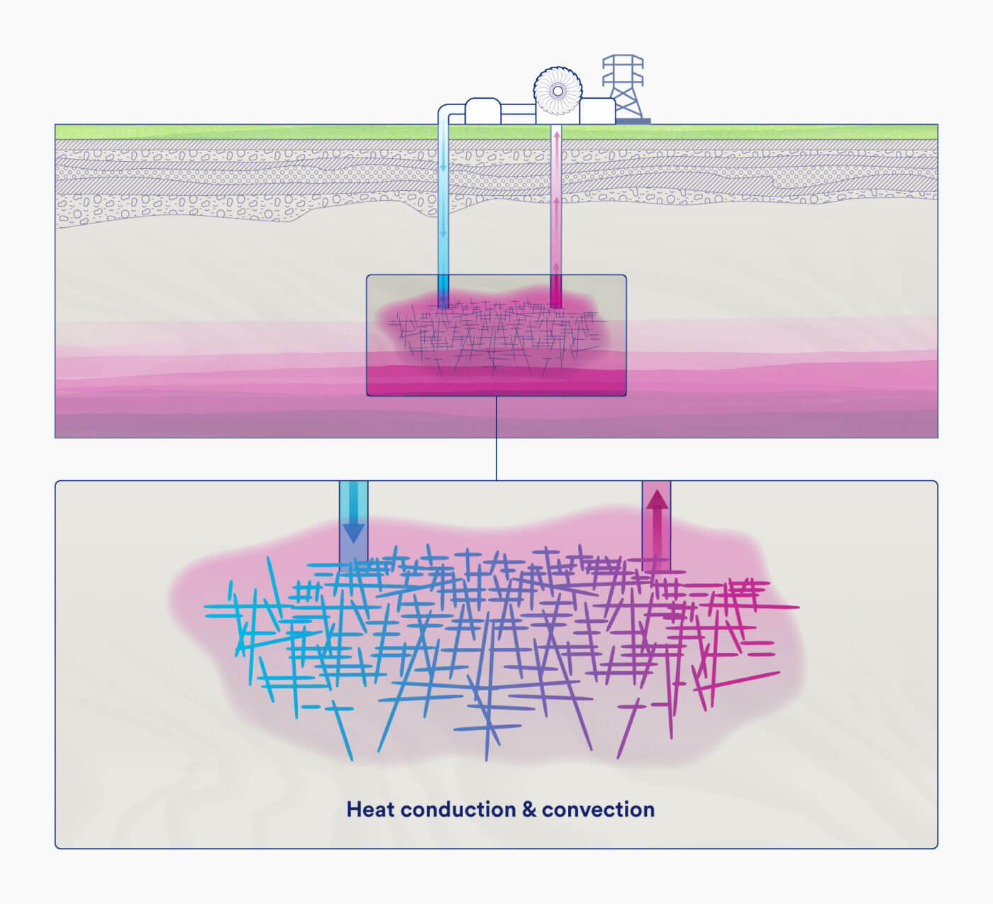 Superhot Rock Geothermal Energy Glossary – Clean Air Task Force