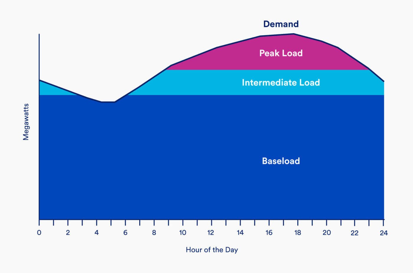 Superhot Rock Geothermal Energy Glossary – Clean Air Task Force