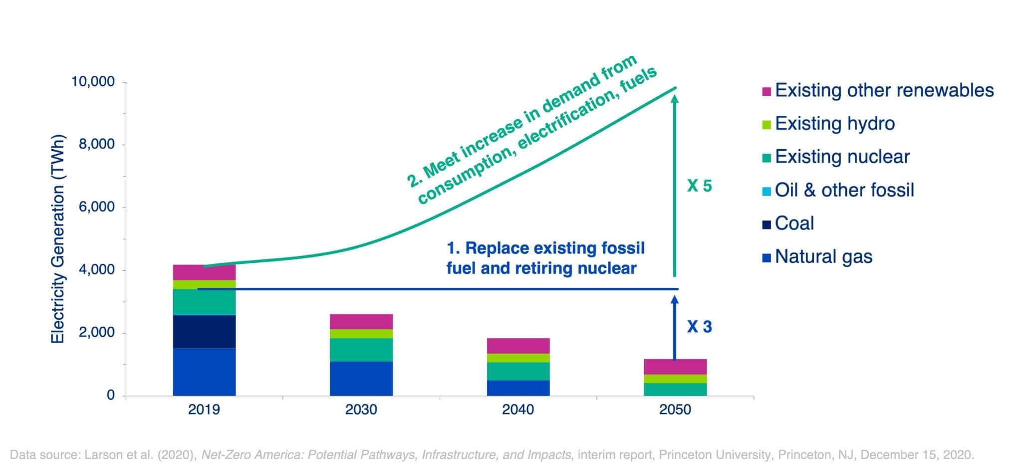 We need clean firm electricity for a decarbonized energy system – Clean ...
