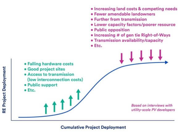 We need clean firm electricity for a decarbonized energy system – Clean ...