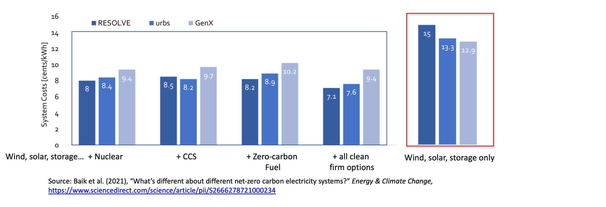We need clean firm electricity for a decarbonized energy system – Clean ...