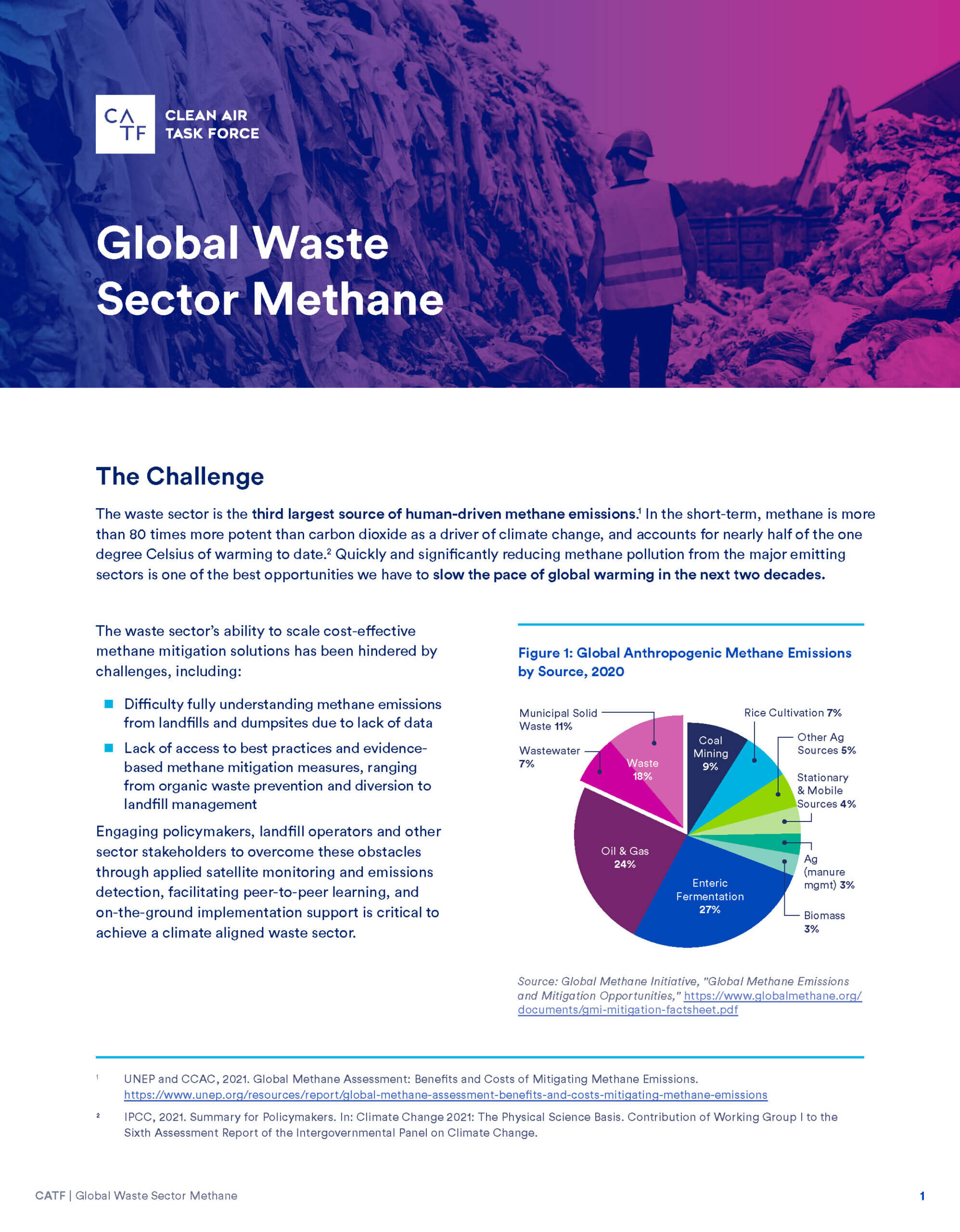 Global Waste Sector Methane – Clean Air Task Force