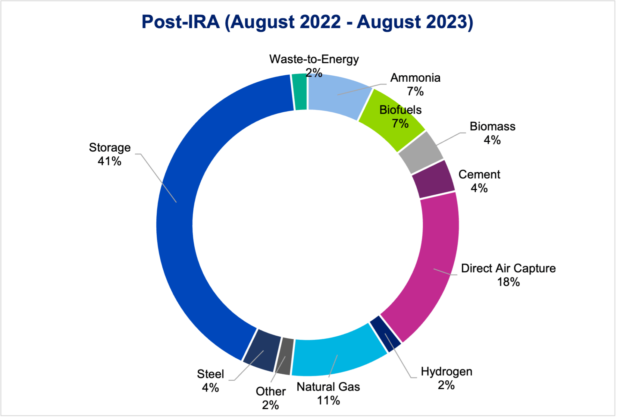 From Act to action: How the Inflation Reduction Act is accelerating ...