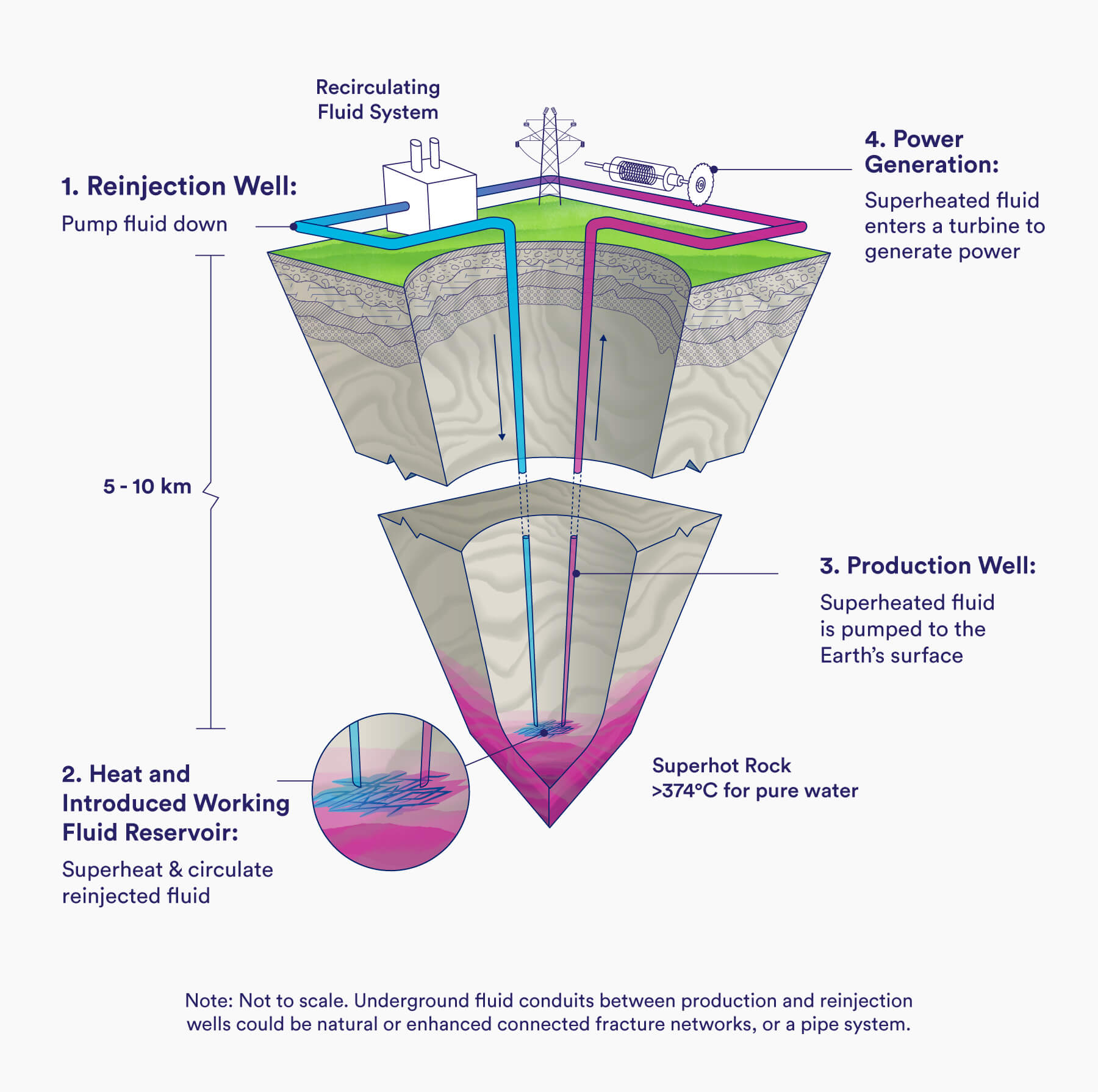 Superhot Rock Geothermal – Clean Air Task Force