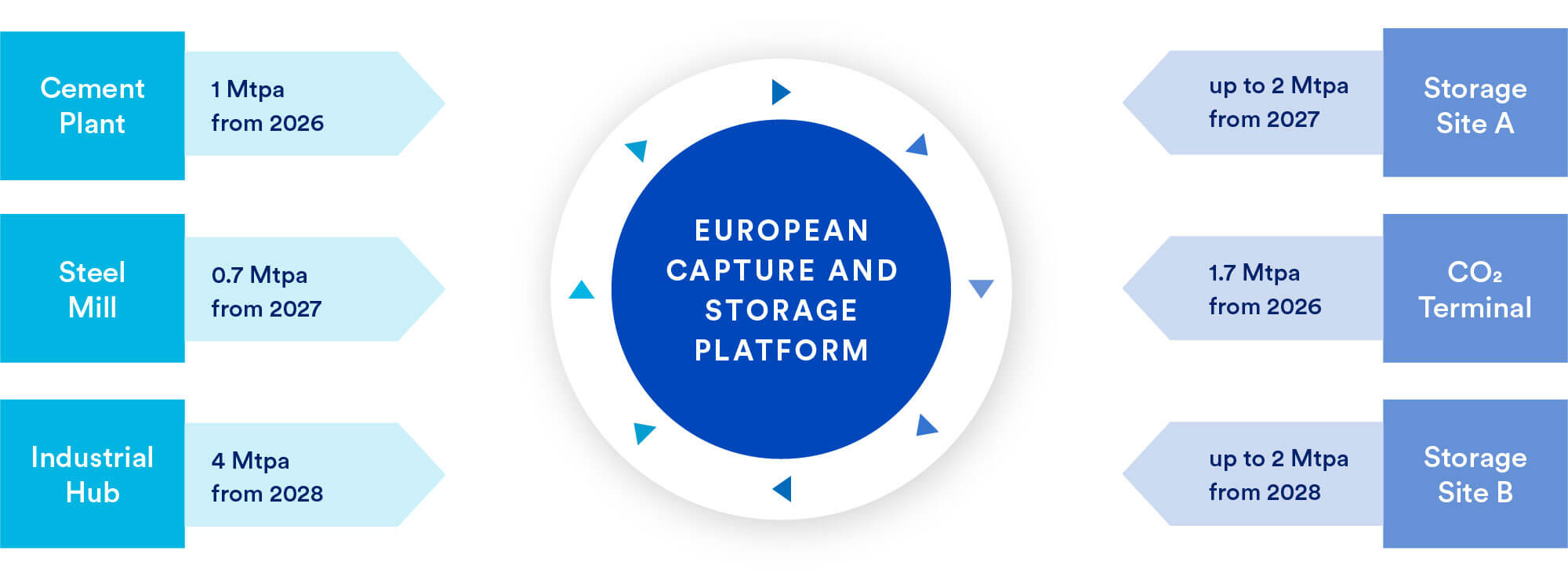 How the Net Zero Industry Act can create a European low-carbon ...