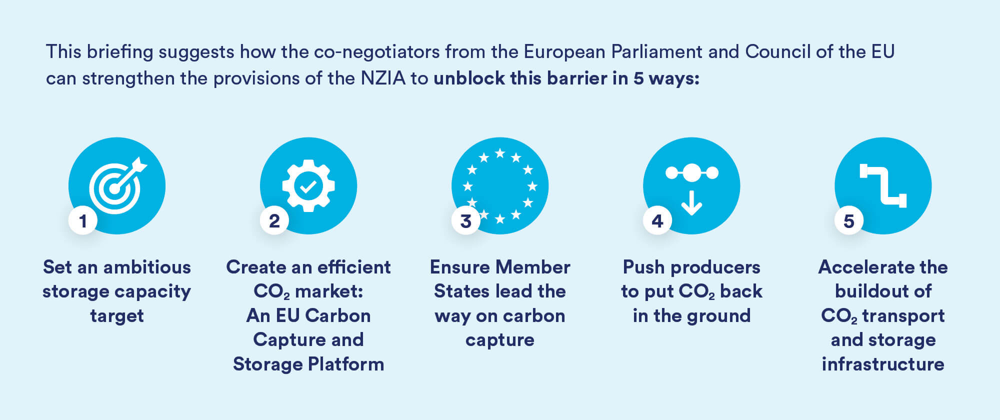 How the Net Zero Industry Act can create a European low-carbon ...
