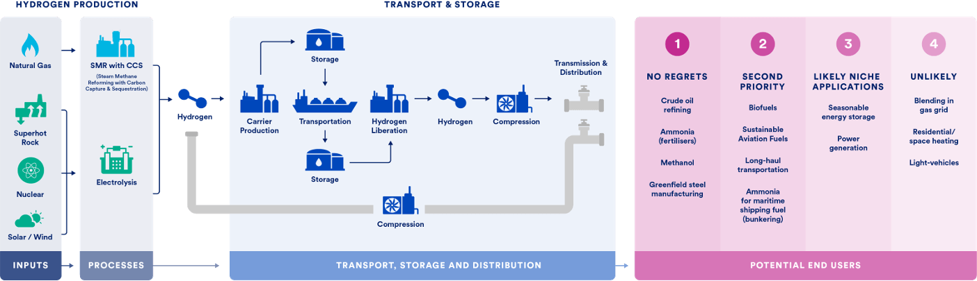 There’s a challenging road ahead for hydrogen imports to the EU – Clean ...