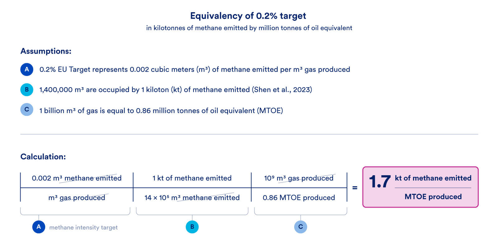 Strong EU methane regulations for imported gas can slash methane pollution globally – Clean Air ...