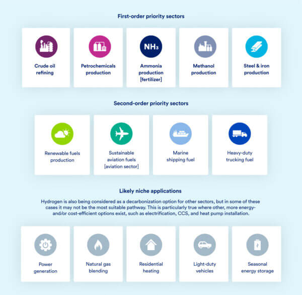 Moving from application to action: Priority focus areas for DOE’s ...