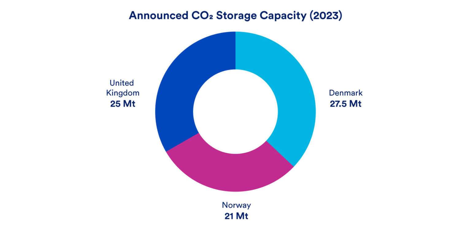 Tracking progress: Europe's 2023 carbon capture projects – Clean Air ...