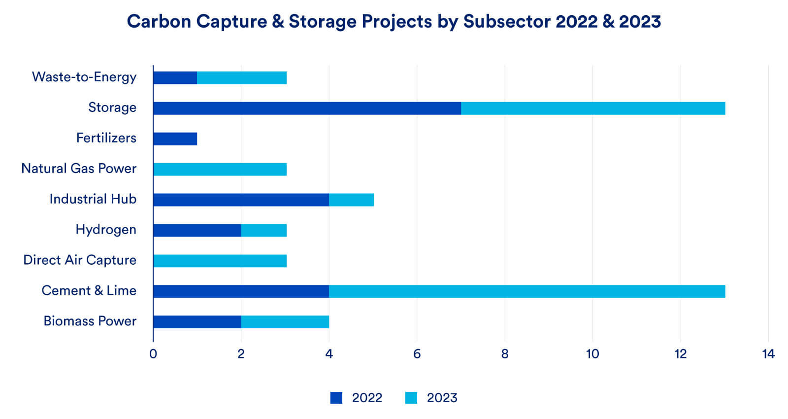 Tracking progress: Europe's 2023 carbon capture projects – Clean Air ...