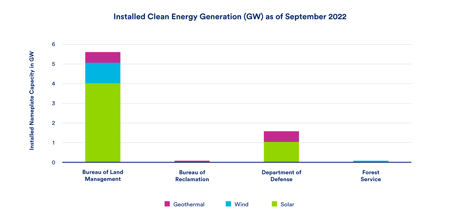 The technical potential for clean energy deployment on BLM and other ...