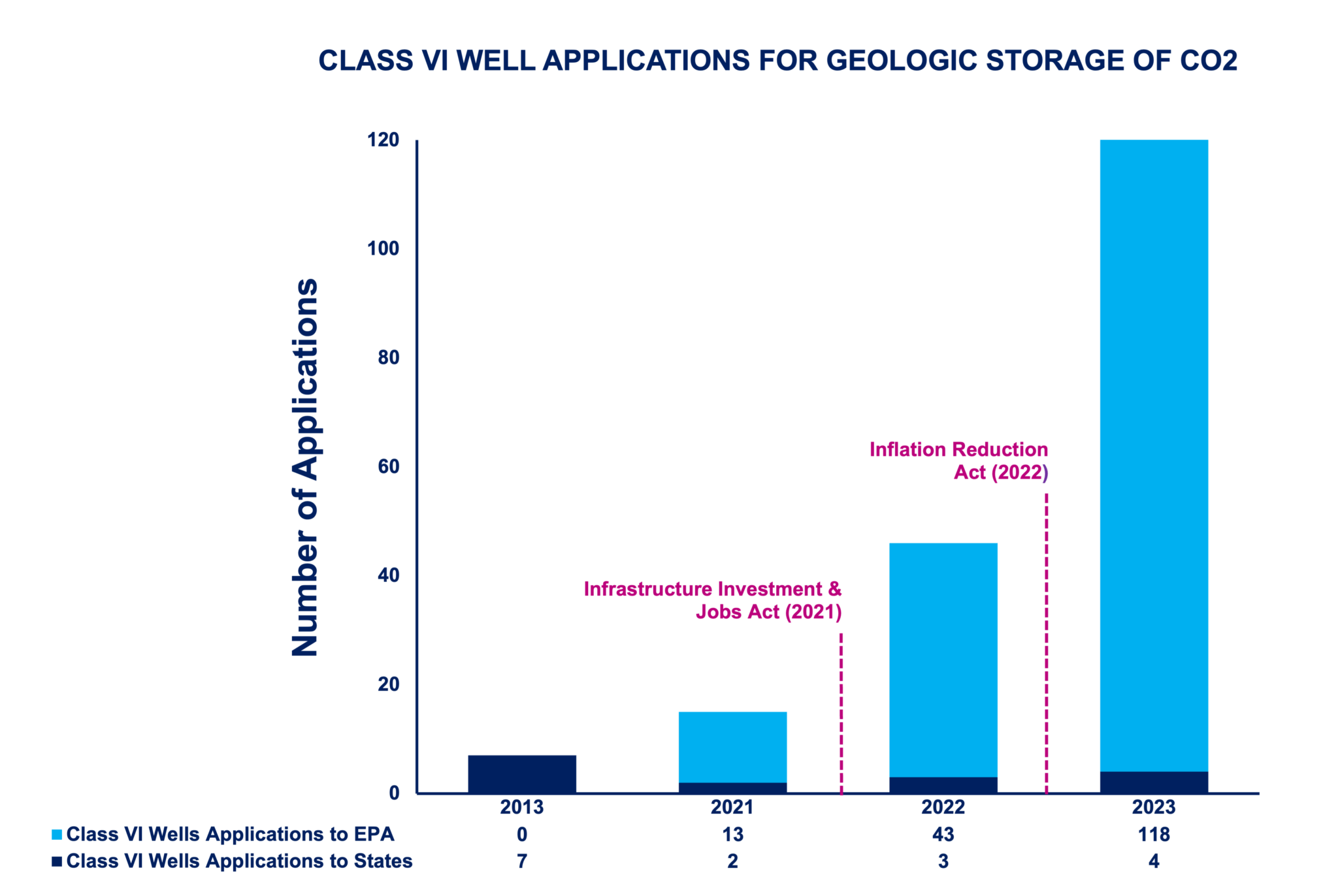 The pore space race: Why the rapid development of geologic carbon ...