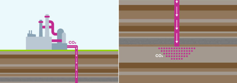 Carbon Capture and Storage in Europe – Clean Air Task Force