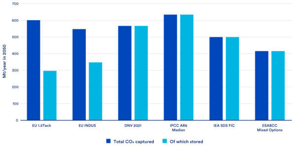 Carbon Capture and Storage in Europe FAQs – Clean Air Task Force